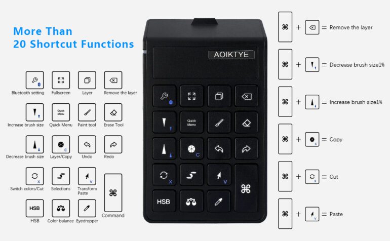 Accelerate Your Digital Art with the AOIKTYE Procreate Keyboard » Mega ...