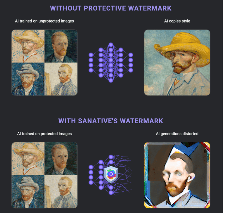 Safeguarding Your Art from AI: What You Need to Know » Mega Pencil