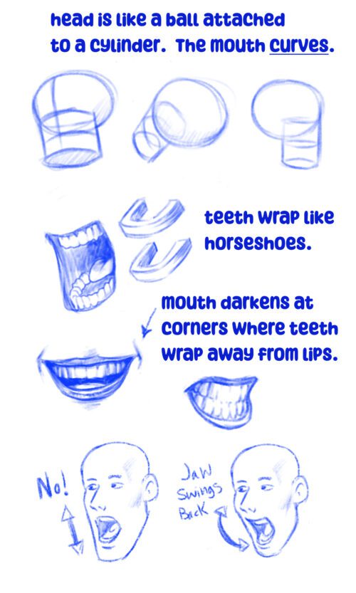How to Draw People Talking – A Guide to Capturing Communication ...